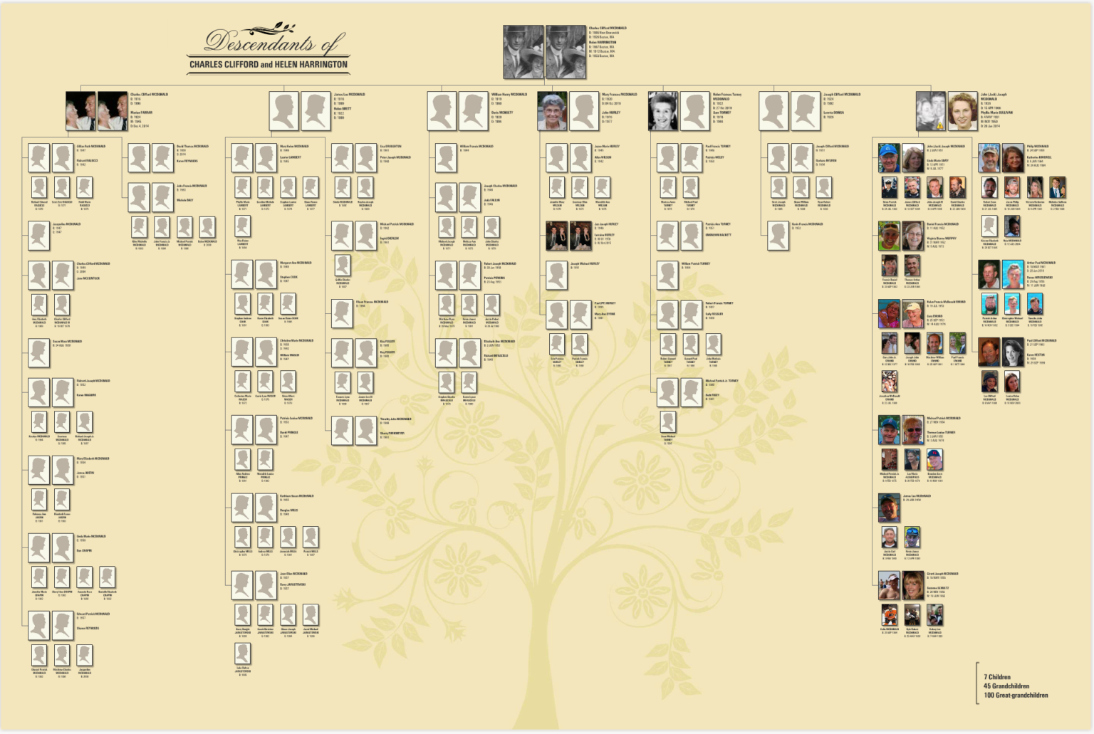 McDonald Family Tree – McDonald Morgan Family Site