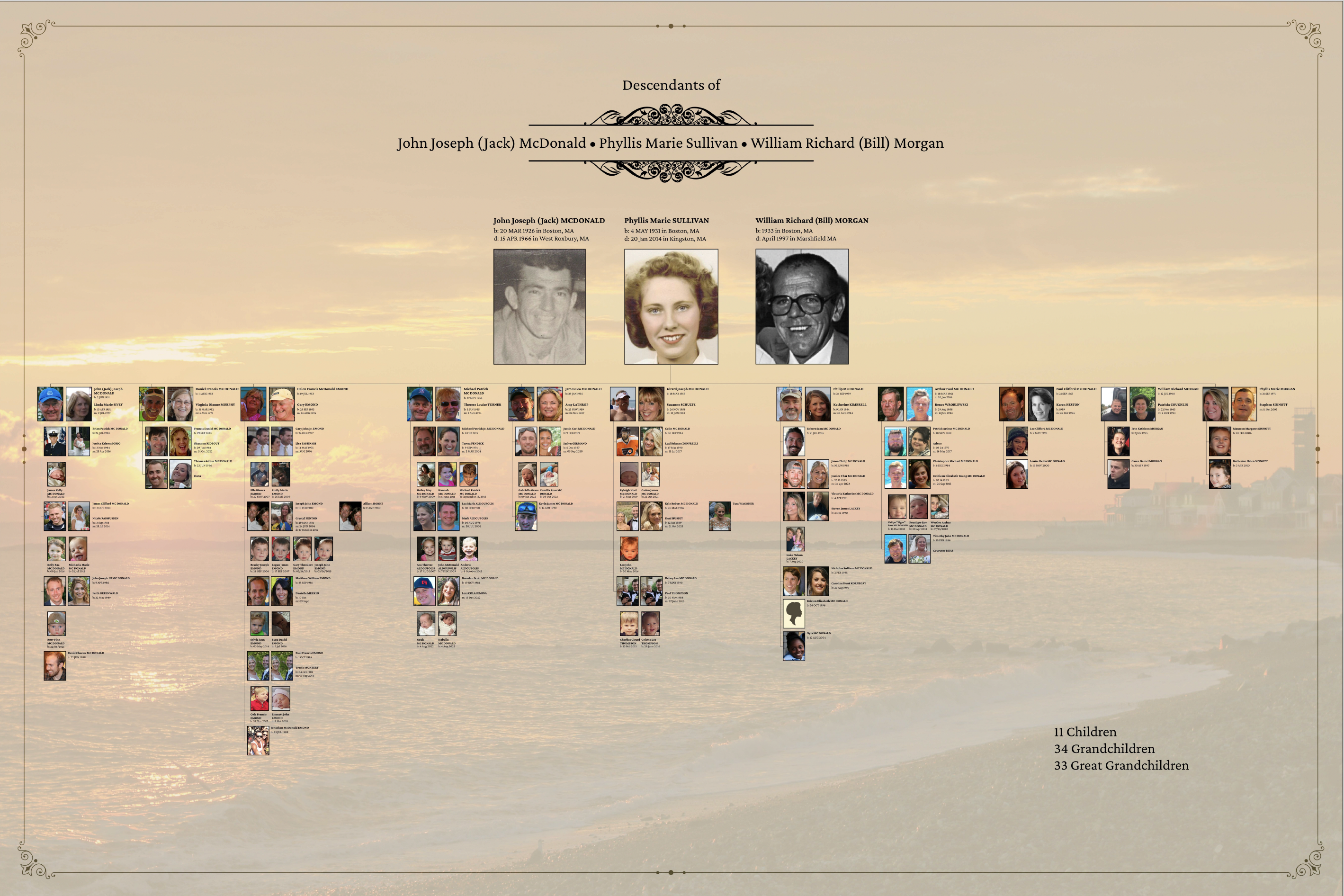 2024 McDonald/Morgan Family Tree – McDonald Morgan Family Site